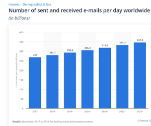 Email Marketing Statistics You Need To Know - SwiftERM