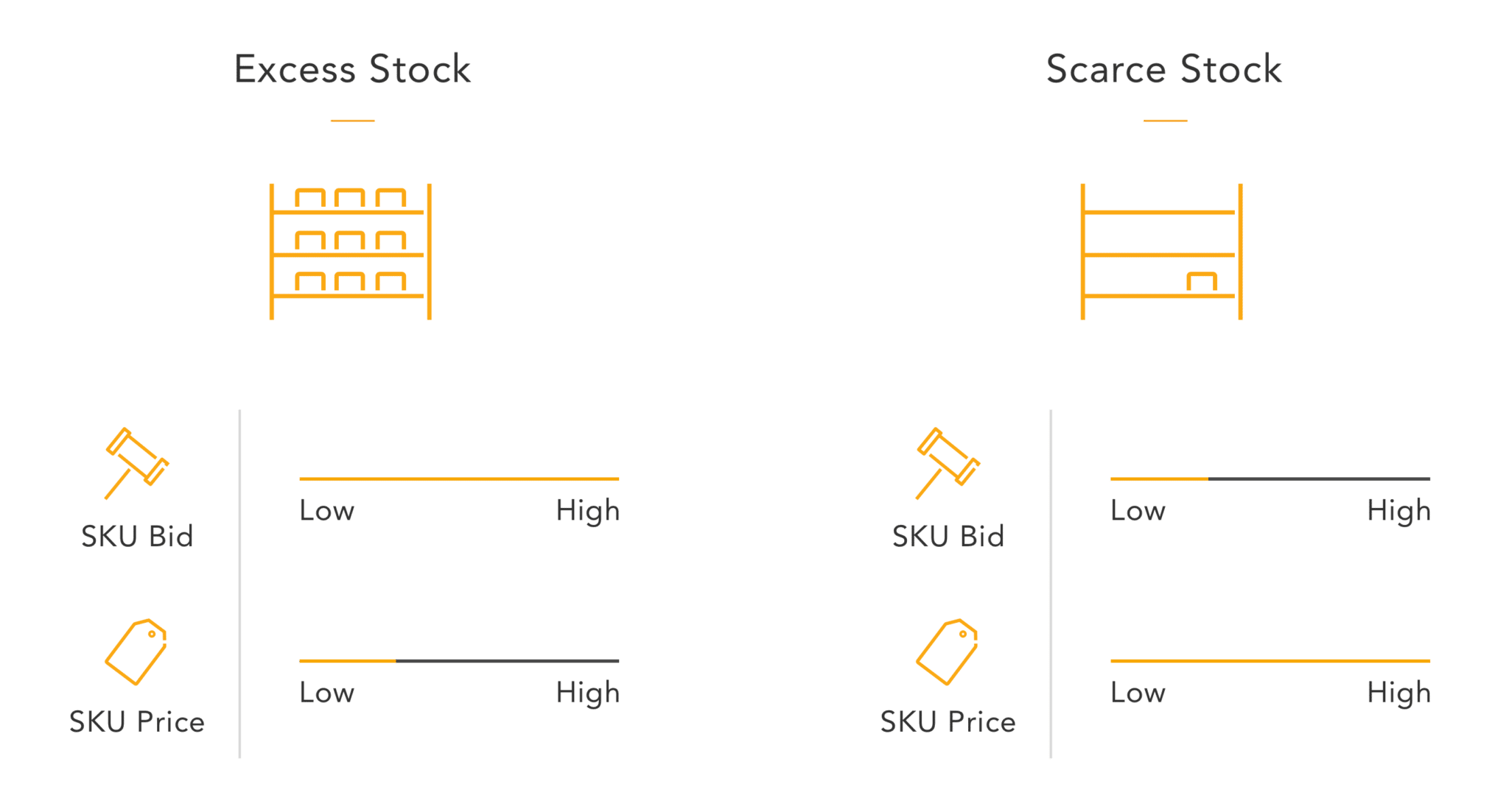 Data Sharing Across Marketing Channels