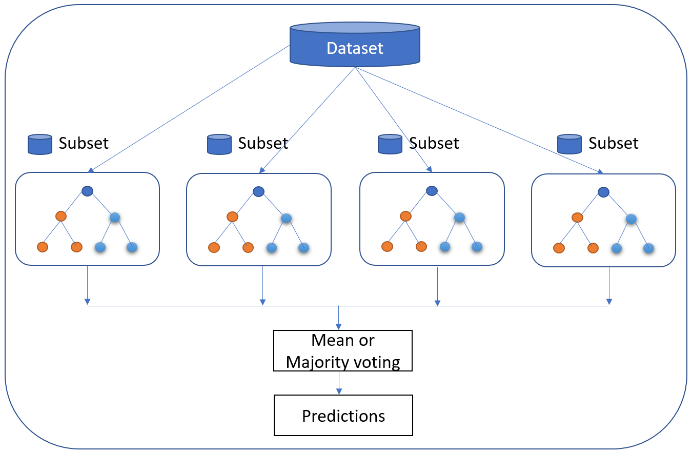 How Predictive Analytics Algorithms Work