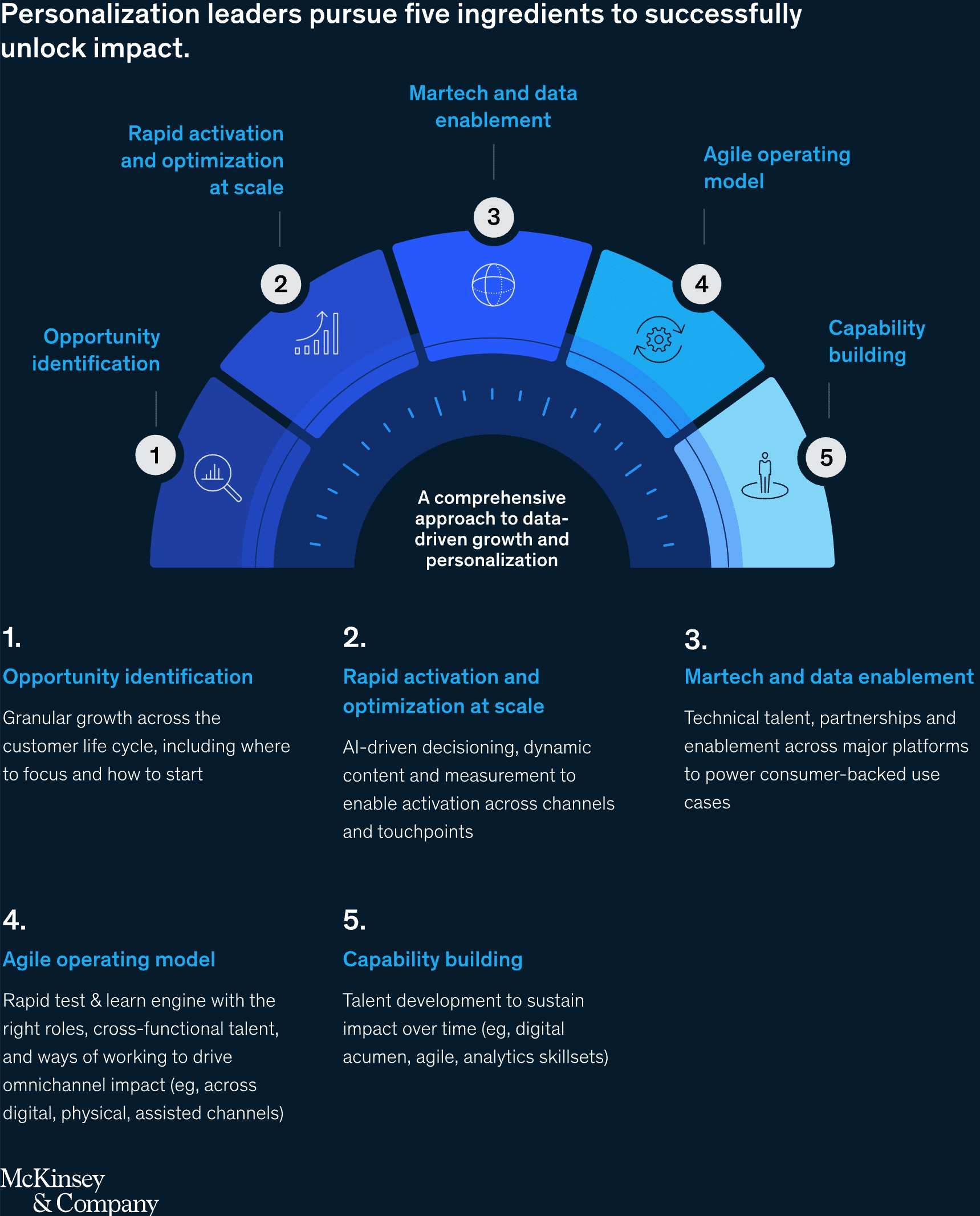 Ecommerce Email Hyper-personalisation, Pushing Boundaries Ecommerce Email Hyper-personalisation, Pushing Boundaries