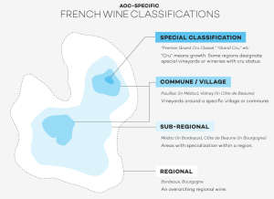Understanding French Wine Classifications - AOC Wine.
