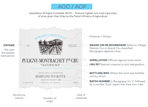 Understanding French Wine Classifications - AOC Wine.