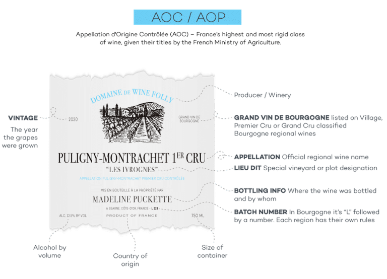 Understanding French Wine Classifications - AOC Wine.