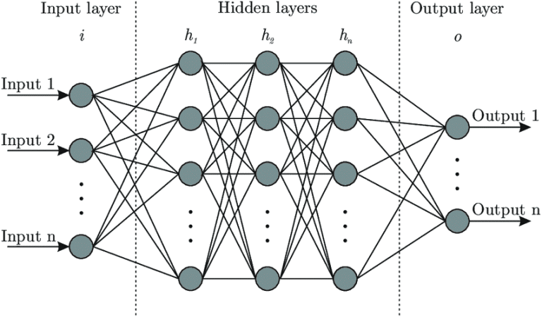 Deep Learning Vs. Machine Learning The Difference - SwiftERM