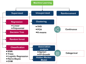 Deep Learning Vs. Machine Learning The Difference - SwiftERM