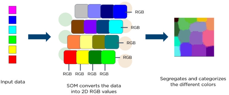 Top 10 Deep Learning Algorithms You Should Know