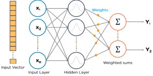 Top 10 Deep Learning Algorithms You Should Know