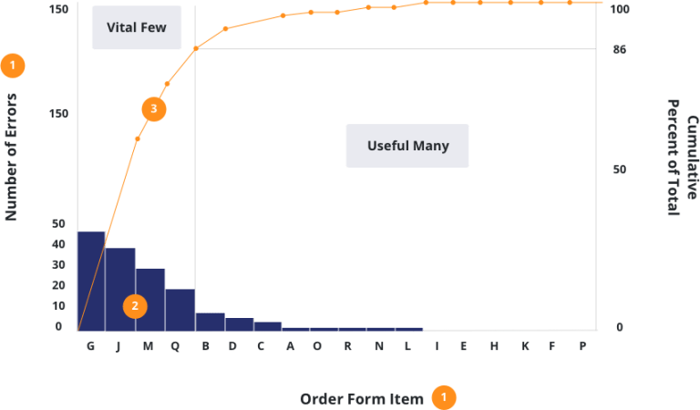 The Pareto Principle And It's Application For Ecommerce