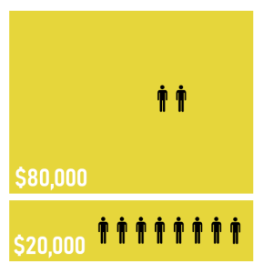 The Pareto Principle And It's Application For Ecommerce